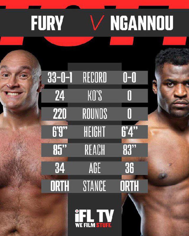Fury Vs Ngannou Fans Scared As Performance Table Shows Stark